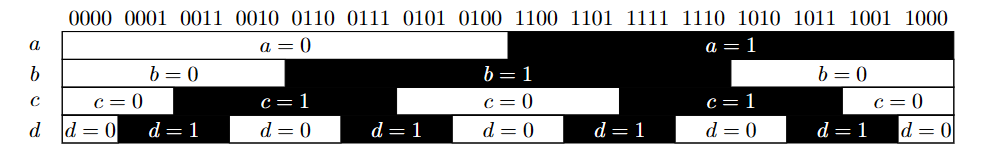 基本简化技术：代数法和卡诺法 Techniques de simplification élémentaires ： méthode ...